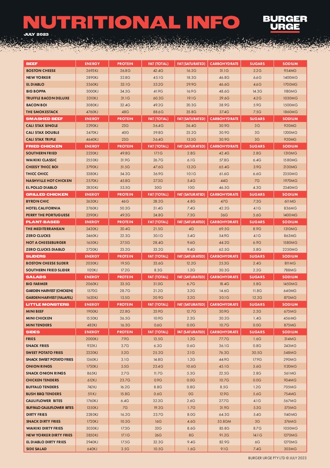 Nutritional-info - Burger Urge